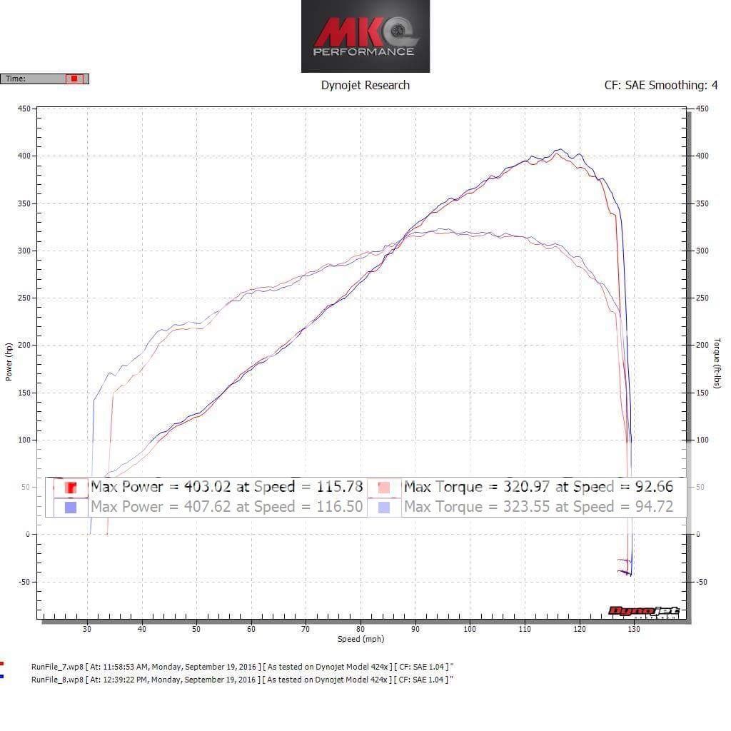Supercharging the 3.6L trucks! | Chevy Colorado & GMC Canyon
