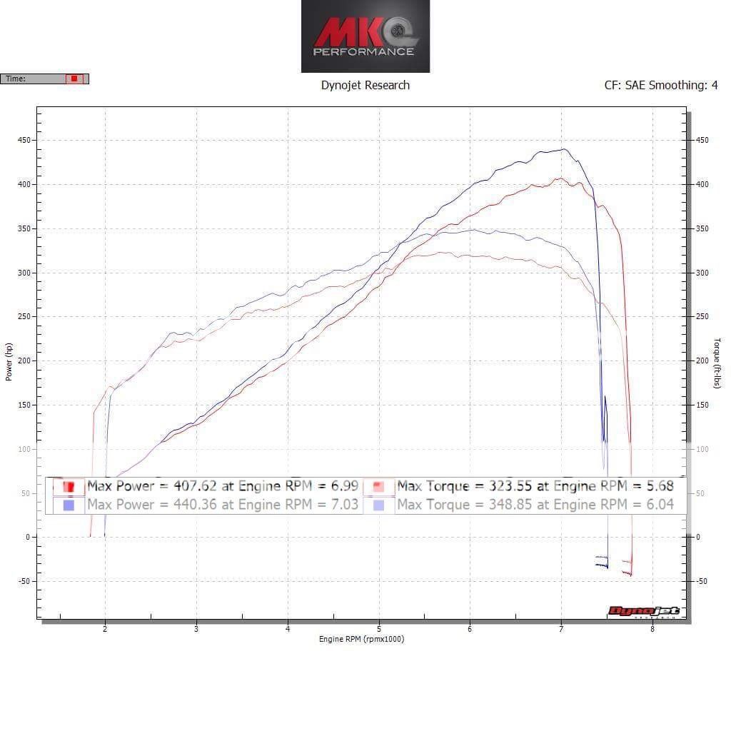 NEW KPE SUpercharger systems for the CTS V6LLT, LFX, and LGX. and ...
