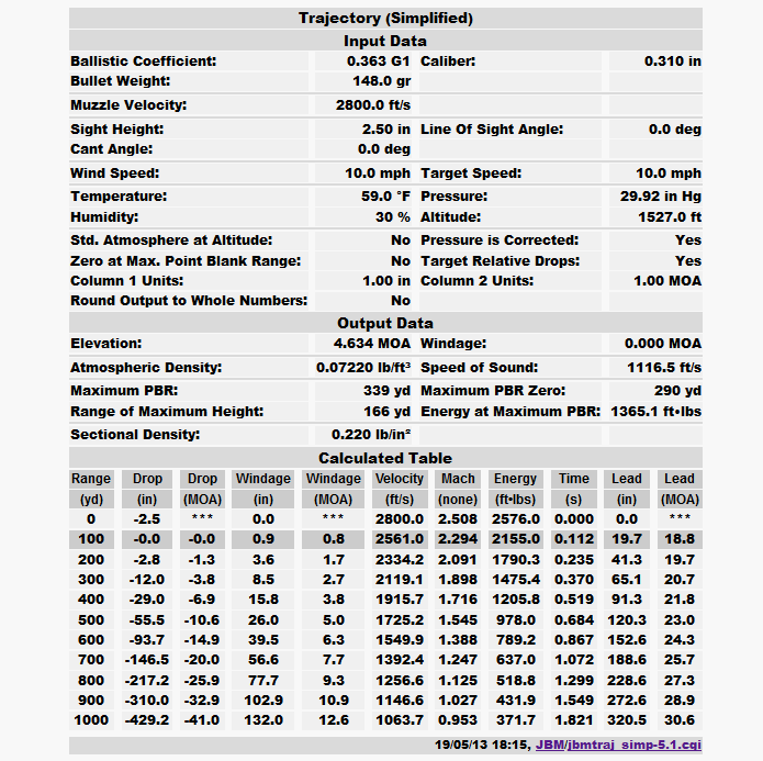 LPS: it might not be PU sniper ammo | Gunboards Forums